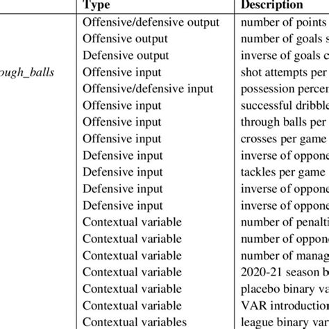 offensive inputs and outputs and contextual variables download