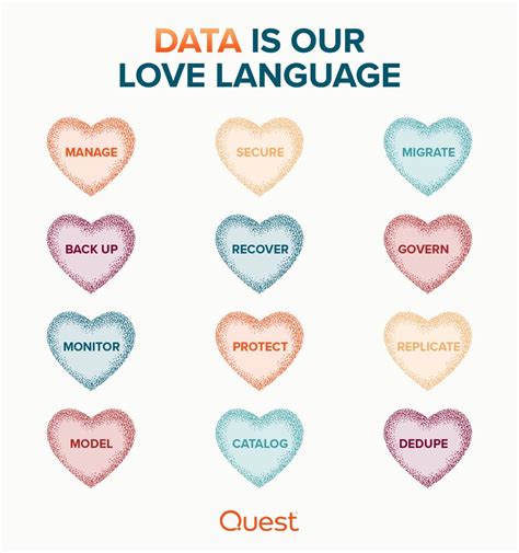 Quest Software On Linkedin Data Dataexperts Datalove Valentinesday