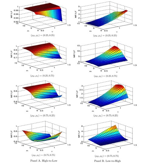 格兰杰因果关系检验 混频 mixed frequency 数据的格兰杰因果 grange causality 检验及其matlab实现