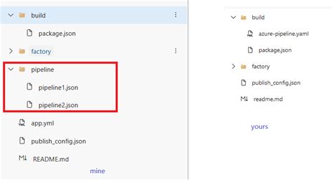 Suddendly Error In Ci Cd Azure Data Factory And Azuredevops Stack