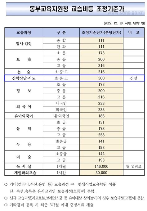 서울 교습비 기준 총 11개 구역 알아보기 학원 교습소 공부방 개인과외 24년 9월기준 내가 기억하기 위해 만든 블로그