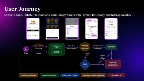 A New Era Announcing Particles Token Centric Economy
