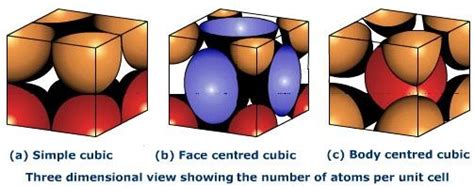 Number Of Atoms In A Unit Cell Crystal Lattices And Unit Cells AskIITians