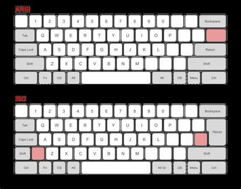 Difference Between Ansi And Utf Printable Online