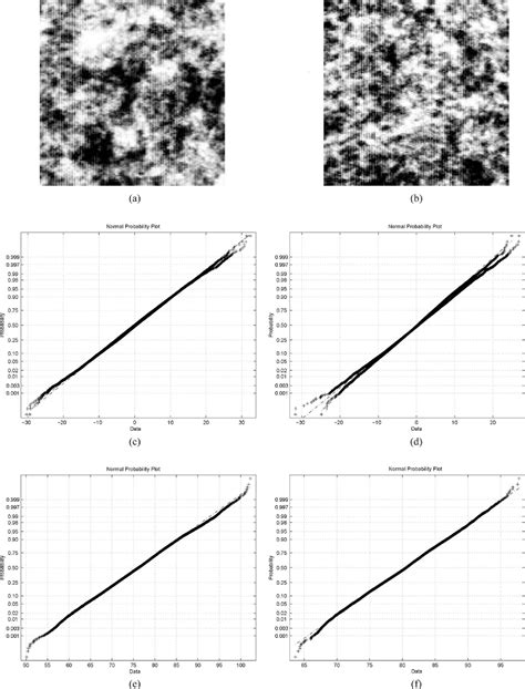 Figure 2 From A Wavelet Based Approach For Analyzing Industrial