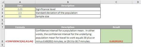 a to z of excel functions the confidence norm function