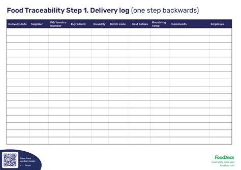 Food Traceability Logs Delivery Ingredient Dispatch Free Download Food Traceability Logs Delivery Ingredient Dispatch Free Download