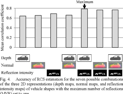 Figure 4 From Real Time Data Driven Estimation Of Radar Cross Section Of Vehicles Semantic Scholar