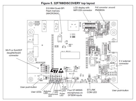 Stm32f769i Disco 보드 요약 네이버 블로그