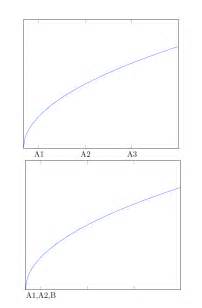 Passing A Macro To An Environment Option Tikzpgfplots Tex Latex