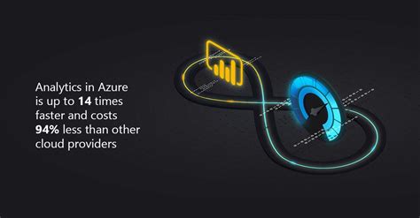 microsoft on linkedin azure azureanalytics