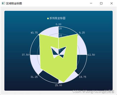 Pyqt5 Qtchart 极坐标图pyqt5 Qchart 热力图显示 Csdn博客