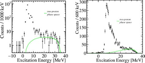 Figure 1 From The Structure Of Ca Under The Coulomb Magnifying Glass Semantic Scholar