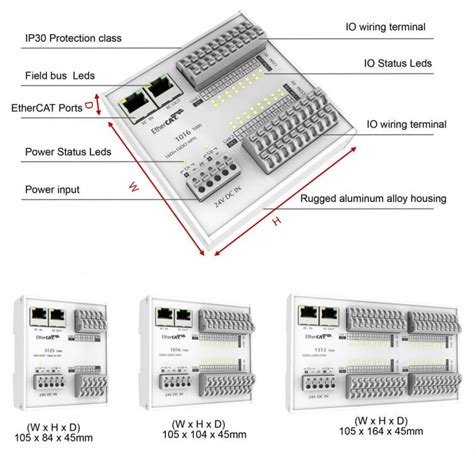 XDO PNP VDC EtherCAT IO Module FOXON E Shop