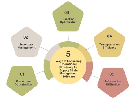 5 Ways Of Enhancing Operational Efficiency For Supply Chain Management