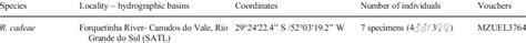 Locality With Geographic Coordinates Number Of Individuals Separeted Download Scientific