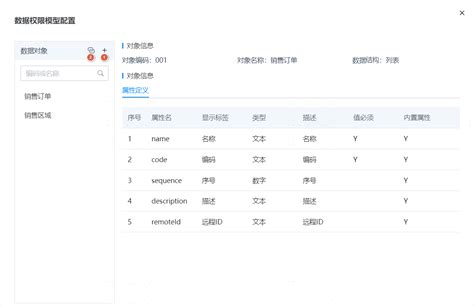 数据权限管理 竹云idaas•开放平台