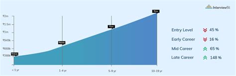 DevOps Engineer Roles Responsibilities Salary Skills InterviewBit