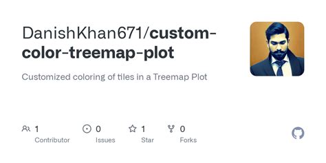 Github Danishkhan671custom Color Treemap Plot Customized Coloring