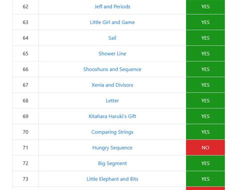 Jigyasu Rajput On Linkedin 365daysofcode Codingchallenge Cpp Programming Learningjourney