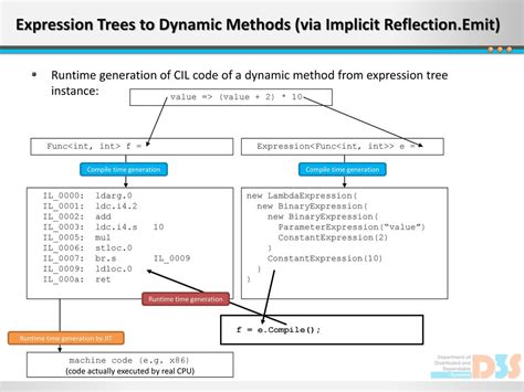 Advanced Net Programming I 8th Lecture Ppt Download