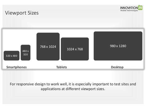 Responsive Web Design