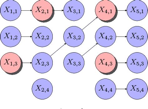 Figure 1 From A New Particle Filtering Algorithm For Multiple Target Tracking With Non Linear