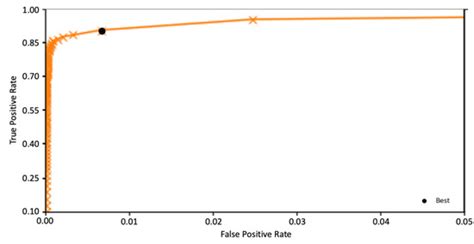 mathematics special issue anomaly and novelty detection and