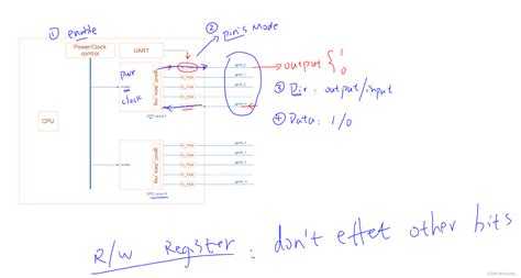 led 驱动 —— 普适操作 gpio 方法 led使用gpio驱动 csdn博客