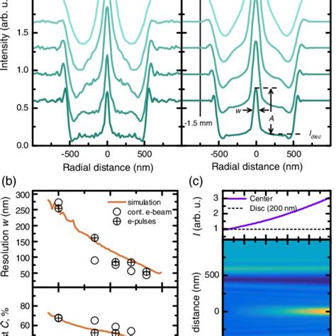 Spatial Resolution And Quantitative Image Analysis In Femtosecond Download Scientific Diagram