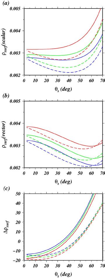 Color Online Sea Surface Reflectance At 550 Nm For No Wind Conditions Download Scientific