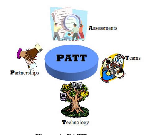 figure 1 from issues in informing science and information technology