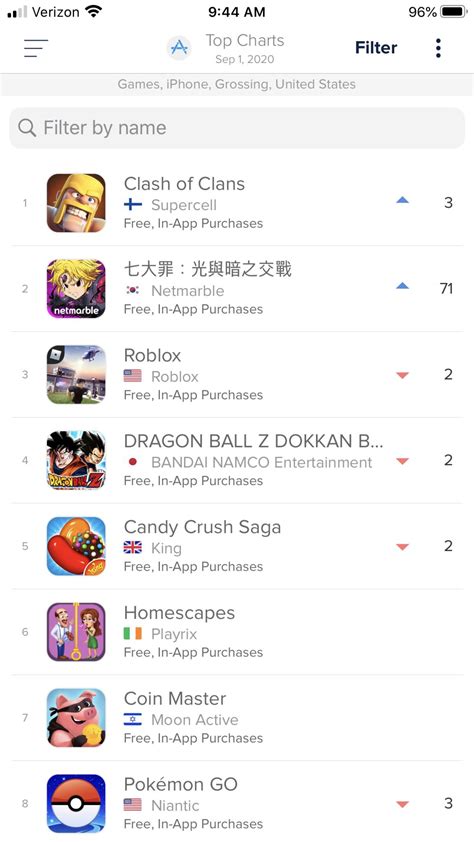 Chul Min Sim On Linkedin Thesevendeadlysinsgrandcross Netmarble 7ds