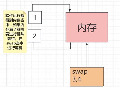 linux简介与vmware入门 linux vm csdn博客