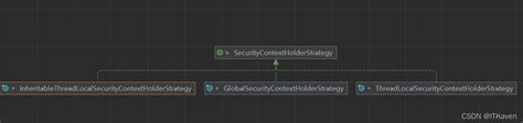 spring security：安全上下文持有者securitycontextholder介绍与debug分析 csdn博客