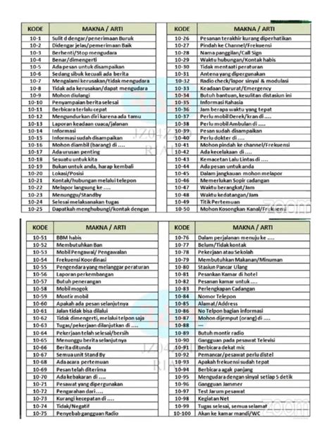 Ten Code Radio Antar Penduduk Indonesia Pdf