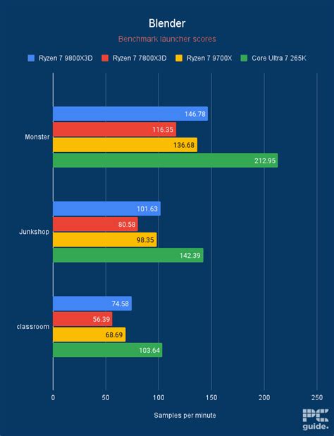 Amd Cpus Are More Reliable Than Intel In Three Ways Large Swiss Retailer Reveals Pc Guide