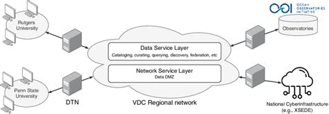 20 Dmz Architecture Diagram Darlamarley