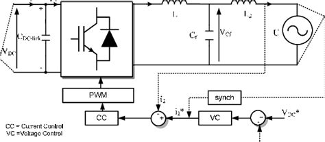 Cascade Control Of A Grid Connected Inverter Download Scientific Diagram