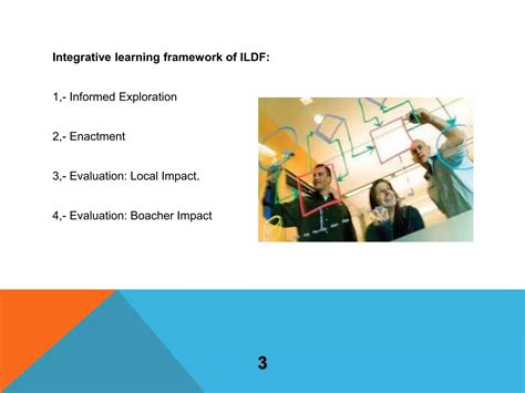 The Integrative Learning Design Framework Ppt
