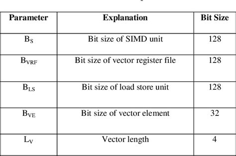 Table 1 From Architecture Of Simd Type Vector Processor Semantic Scholar