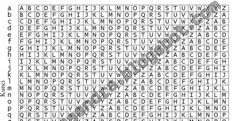 contoh program vigenere cipher ziseoraseo