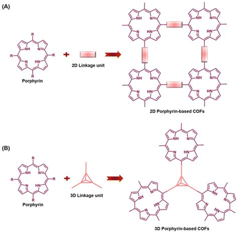 Porphyrin Based Covalent Organic Frameworks From Design Synthesis To Biological Applications
