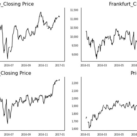 A Typical H Uniform Triangular Fuzzy Partition Download Scientific Diagram