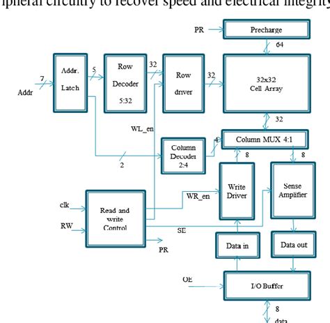 Figure 4 From Design Of High Speed Sense Amplifier For Sram Semantic Scholar