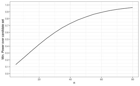 Binary Data Mcp Mod • Dosefinding
