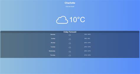 Python And Flask 101 How To Make Your Own Weather Forecast Application