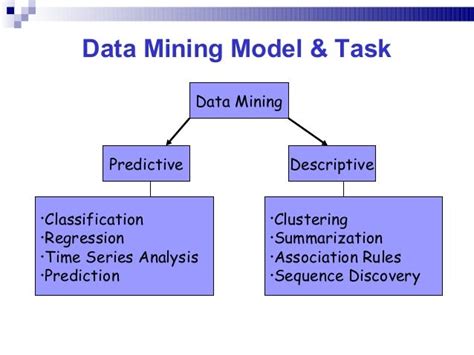 Chapter 1: Introduction to Data Mining