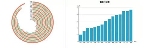 两两数据对比柱状图两个数据对比数据对比柱形图第8页大山谷图库
