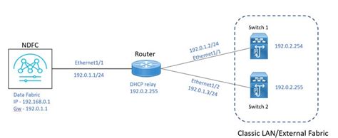Cisco Nexus Dashboard Fabric Controller Configuring Inband Management And Out Of Band PnP Cisco